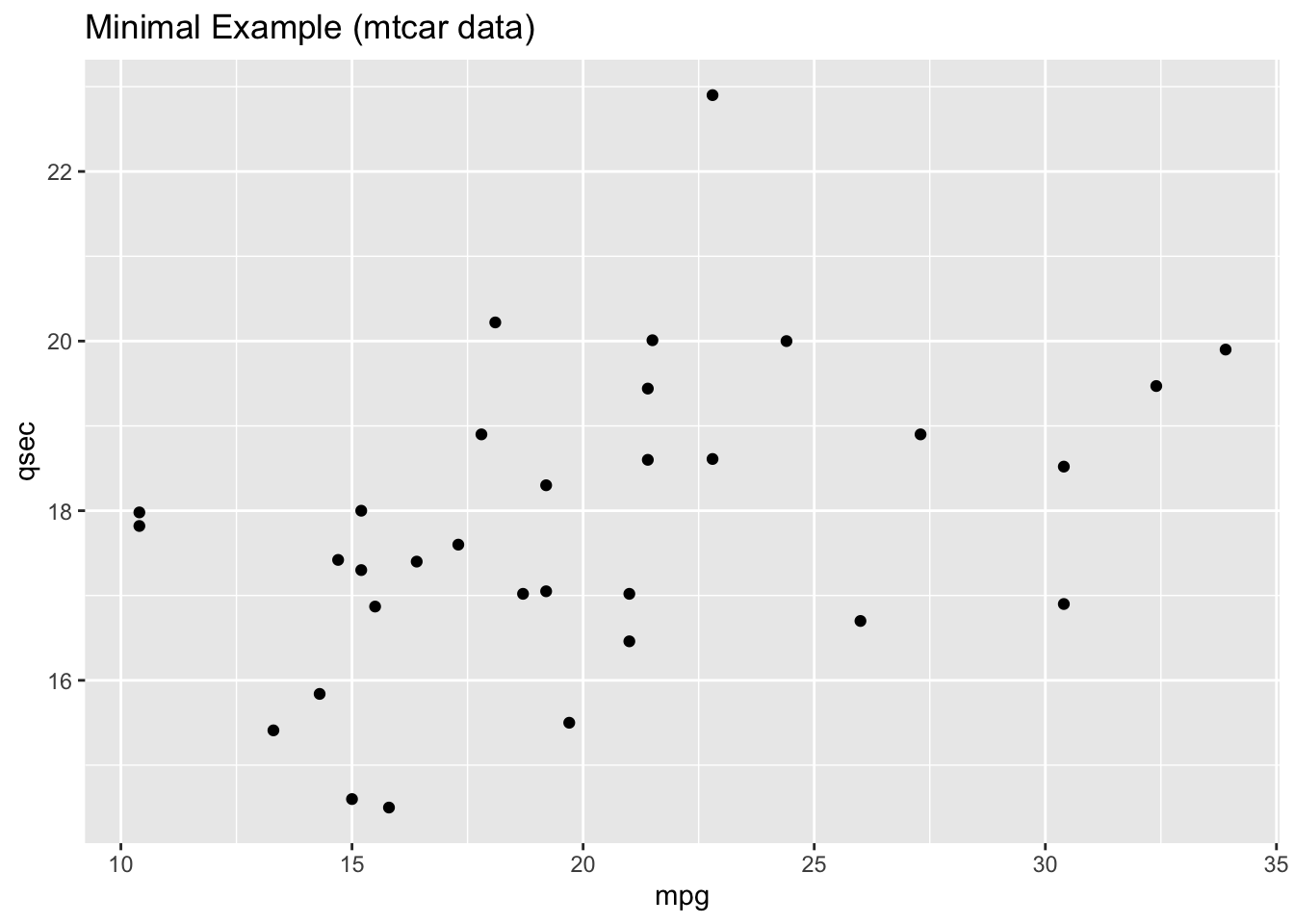 Neurowissenschaft Computerlab - Plot Gallery- Mi